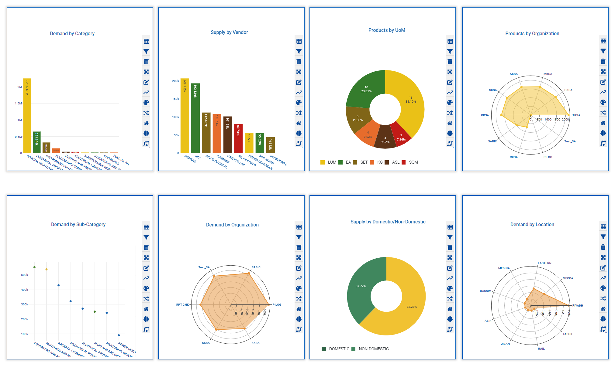 Integral Data Analytics | Integral